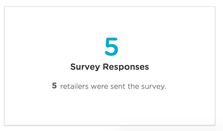 Campaign Surveys – Brand Academy